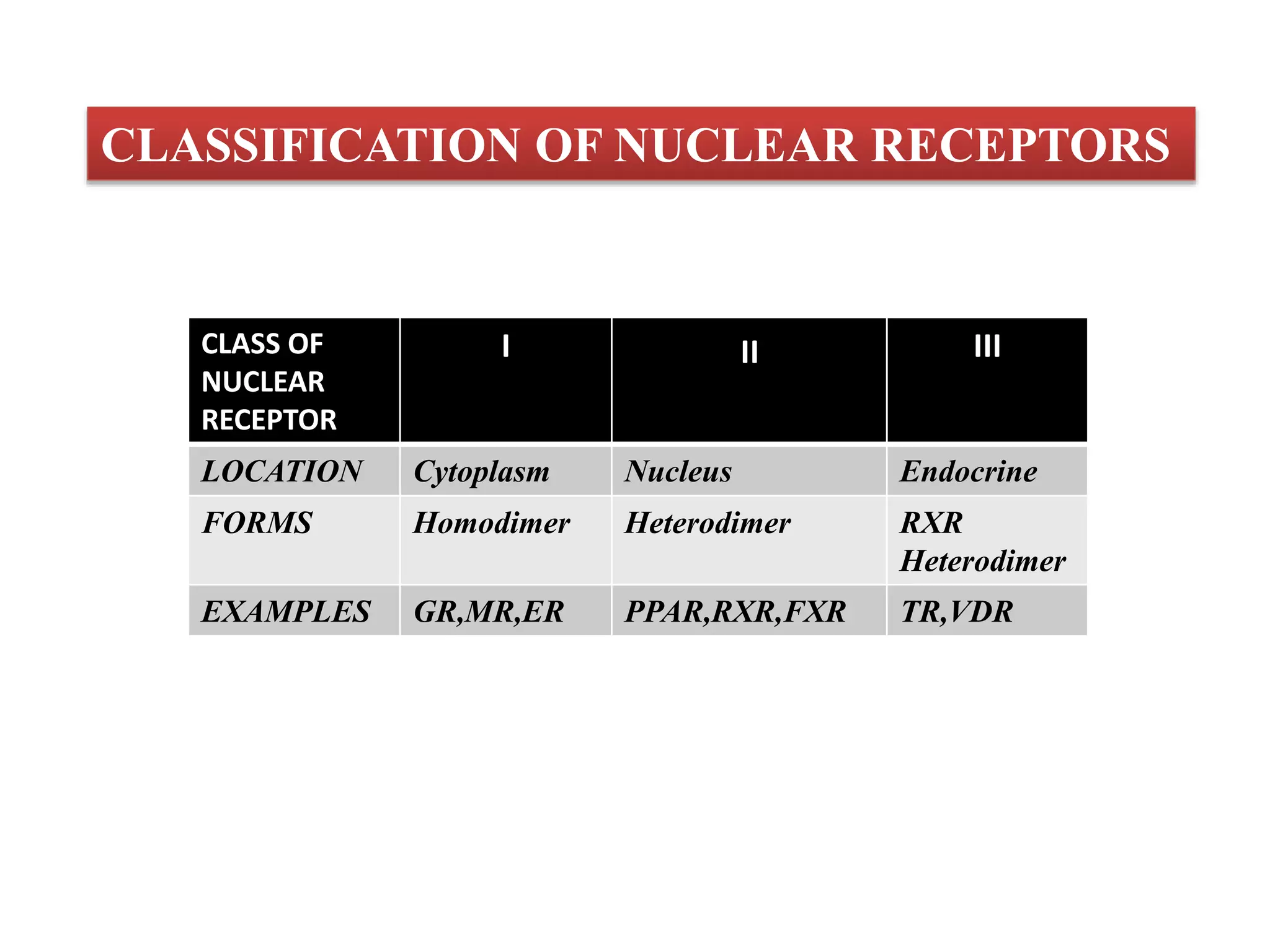 Final nuclear receptor | PPTX