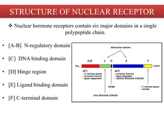 Final nuclear receptor | PPTX