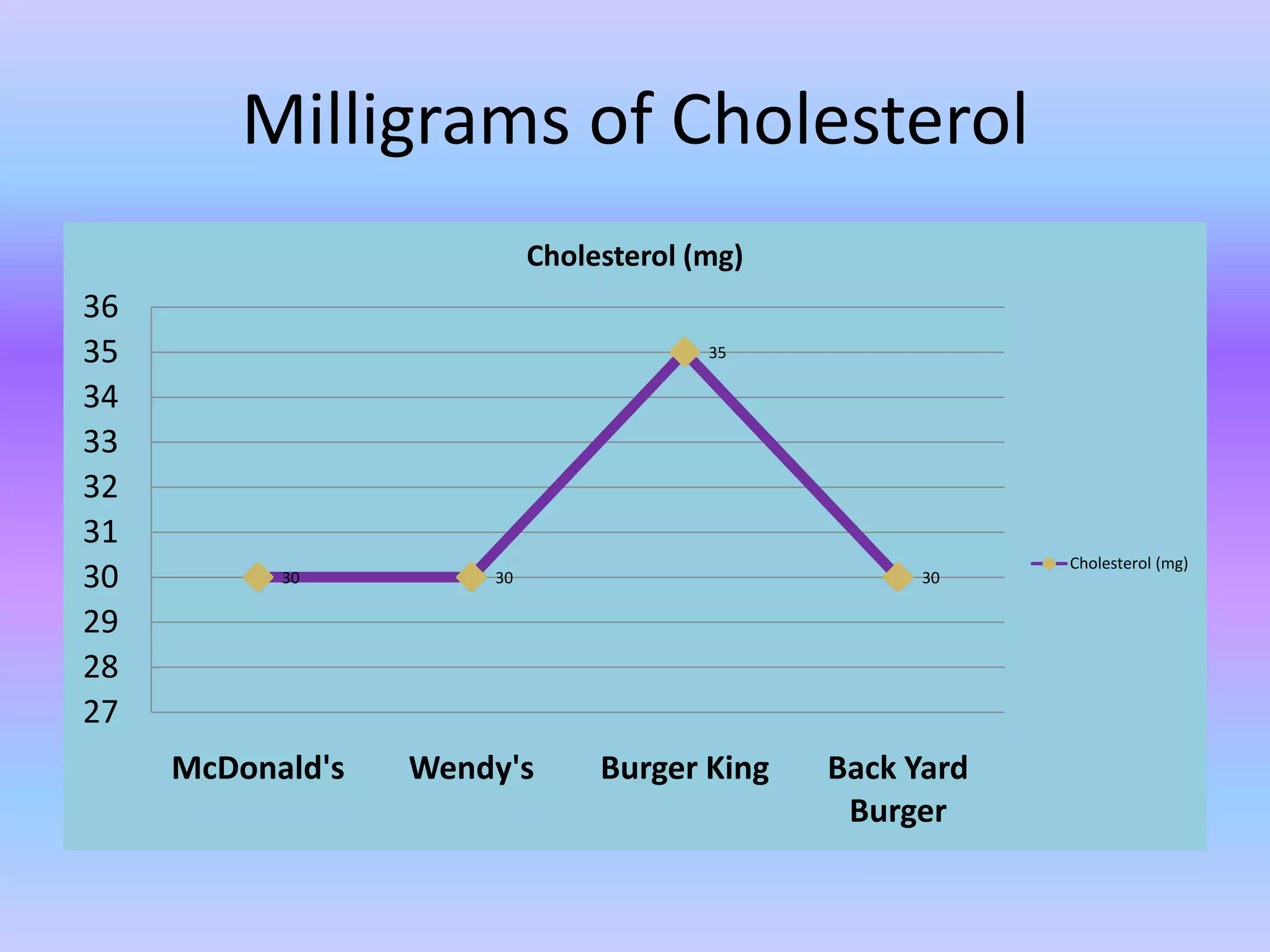 Fast Foods Nutrition Facts | PPT