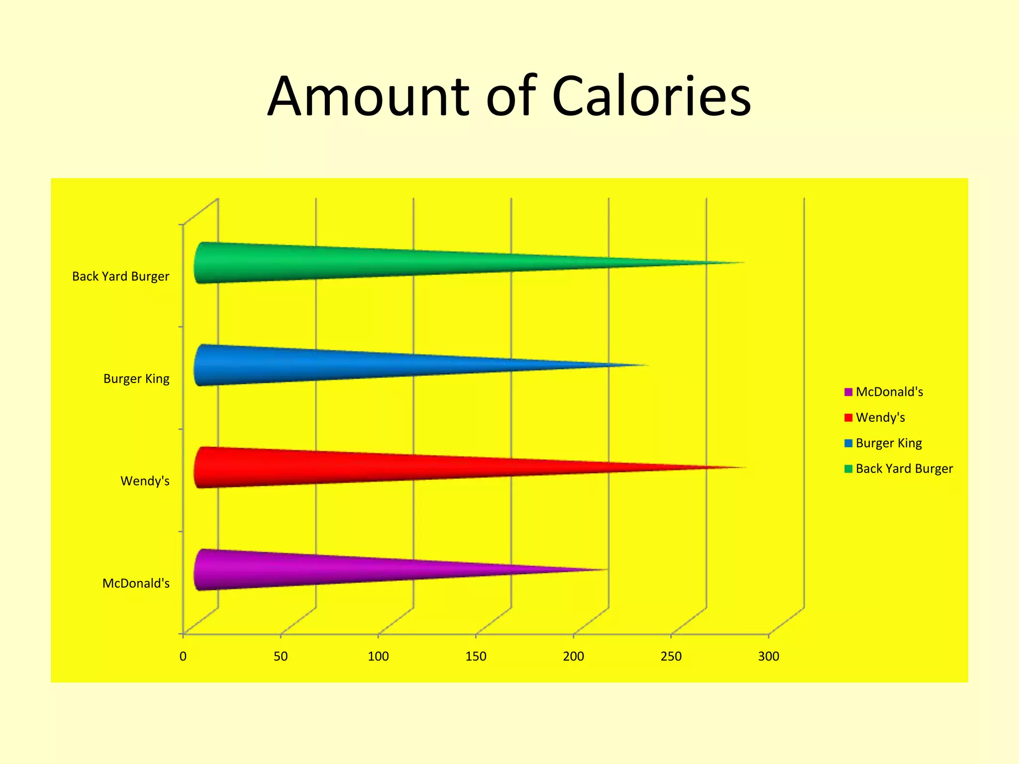 Fast Foods Nutrition Facts | PPT