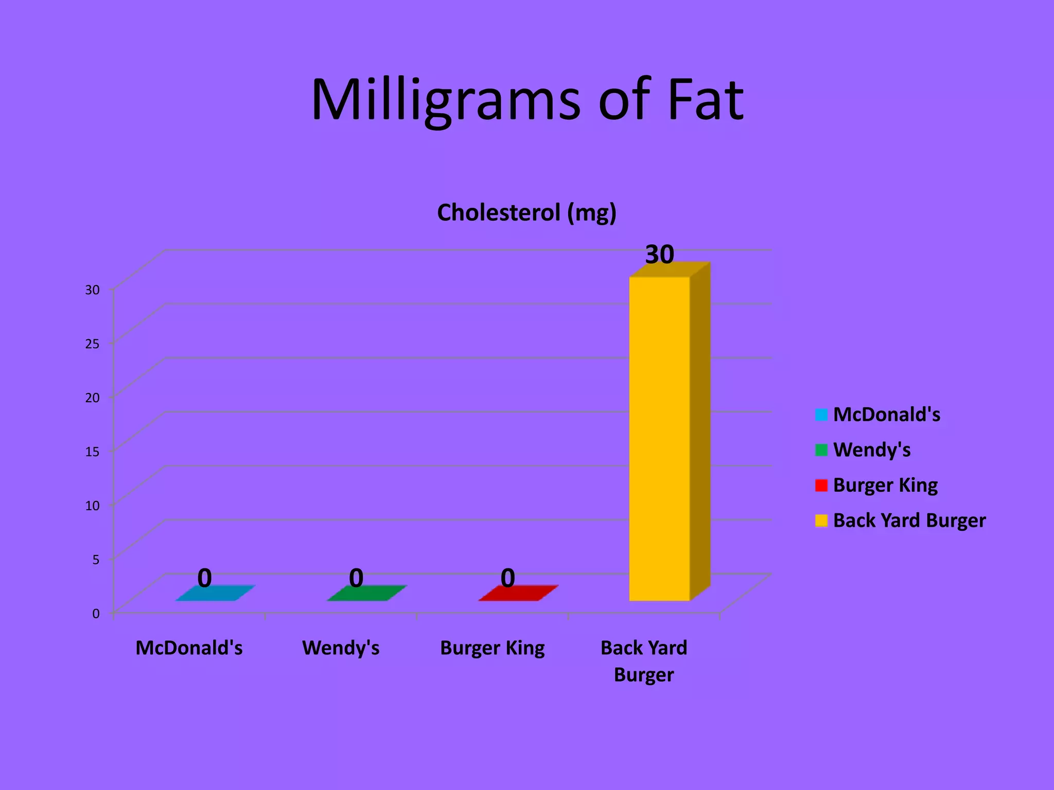 Fast Foods Nutrition Facts | PPT
