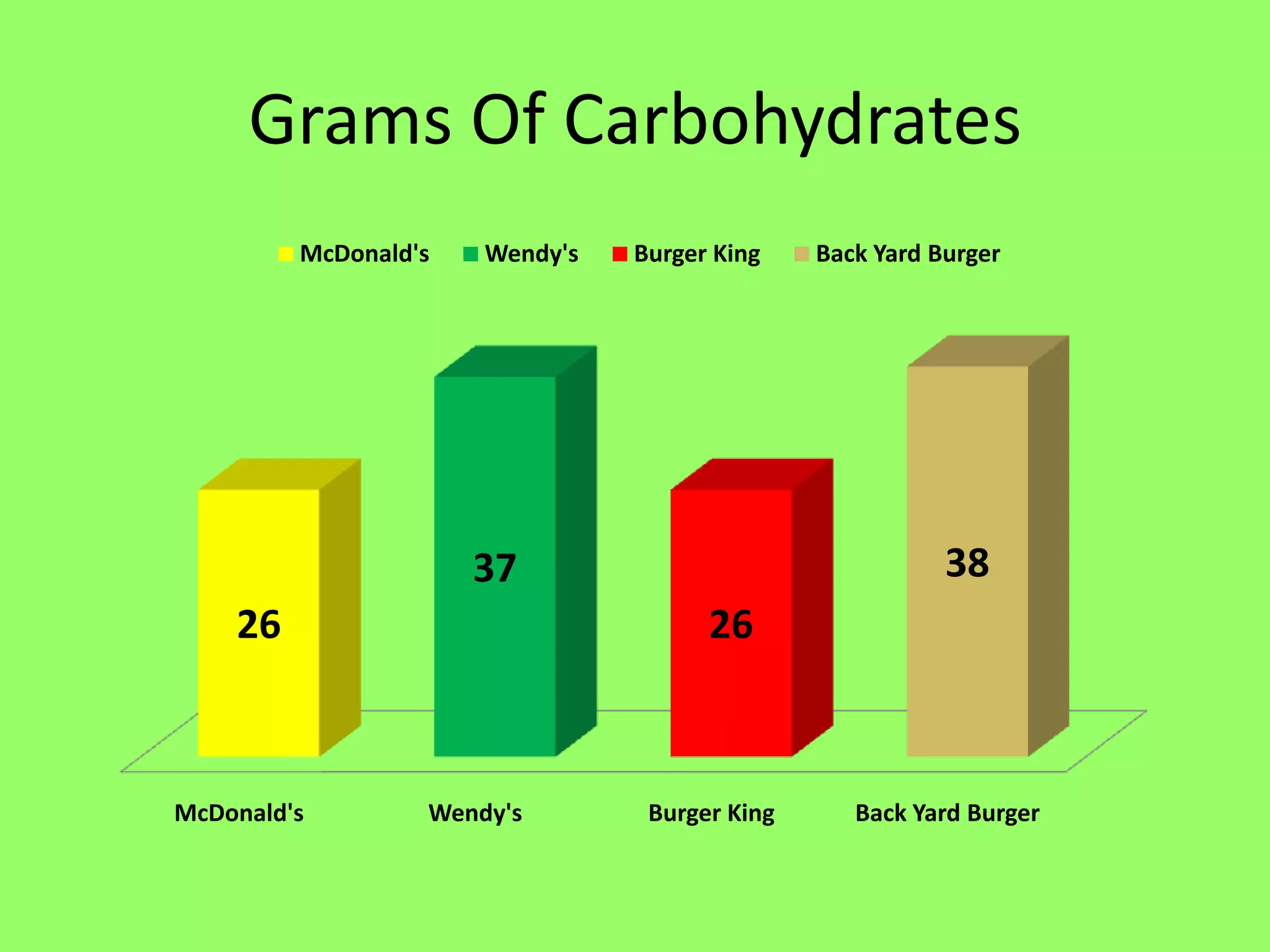 Fast Foods Nutrition Facts | PPT