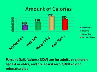 Fast Foods Nutrition Facts | PPT