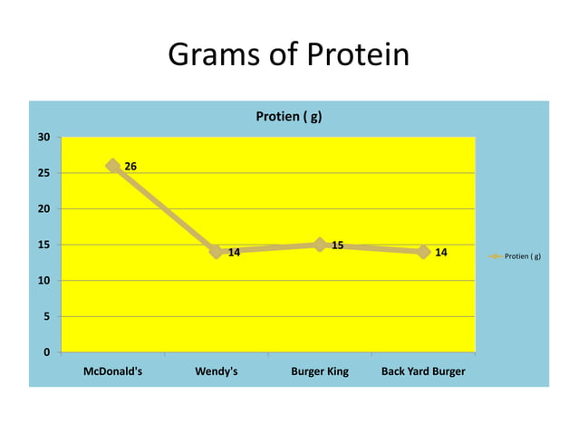 Fast Foods Nutrition Facts | PPT