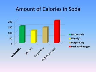 Fast Foods Nutrition Facts | PPTX
