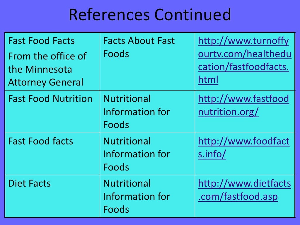 Fast Foods Nutrition Facts