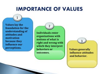 Attitude and Valus PPT | PPT