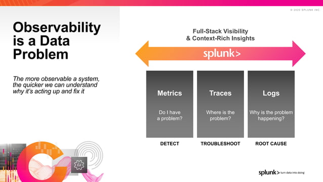 Final observability starts_with_data | PPT