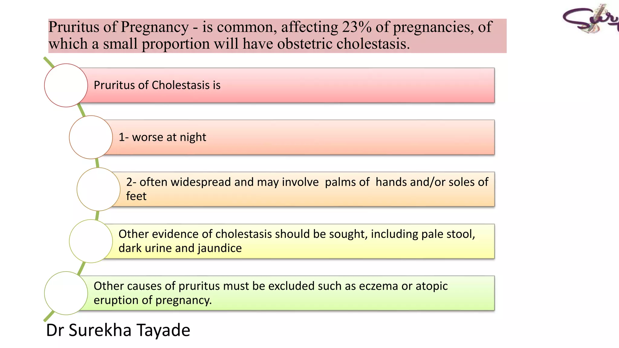 Intrahepatic Cholestasis of Pregnancy - Prof Surekha Tayade | PPTX