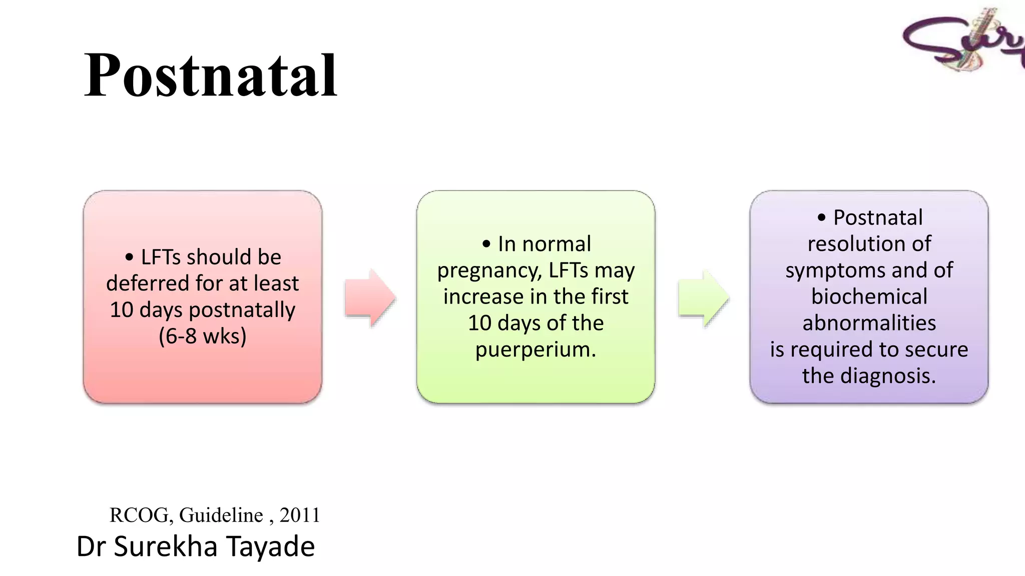 Intrahepatic Cholestasis of Pregnancy - Prof Surekha Tayade | PPTX