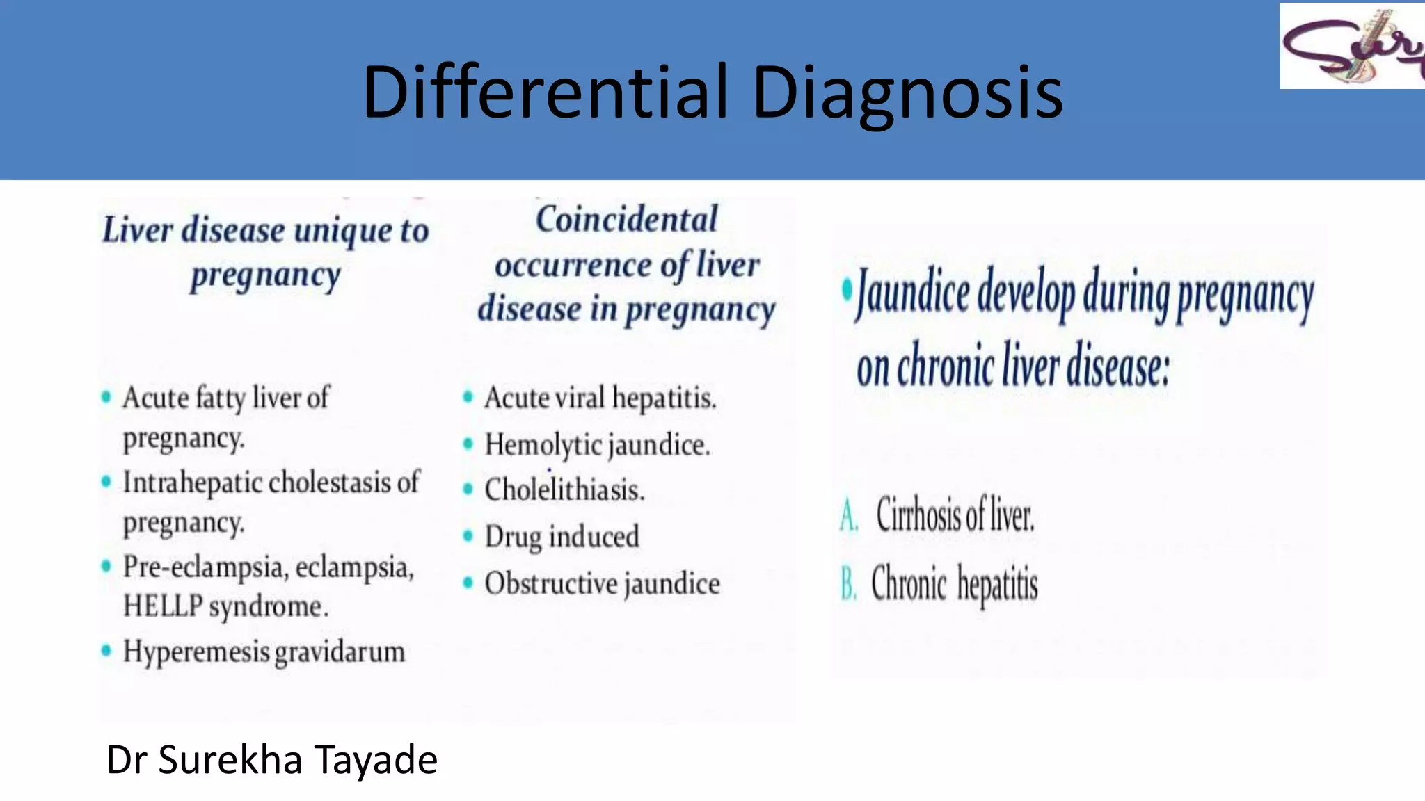 Intrahepatic Cholestasis of Pregnancy - Prof Surekha Tayade | PPTX