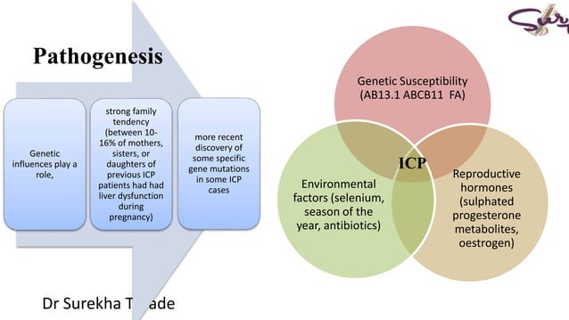 Intrahepatic Cholestasis of Pregnancy - Prof Surekha Tayade | PPTX