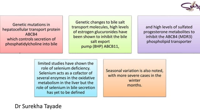 Intrahepatic Cholestasis of Pregnancy - Prof Surekha Tayade | PPTX