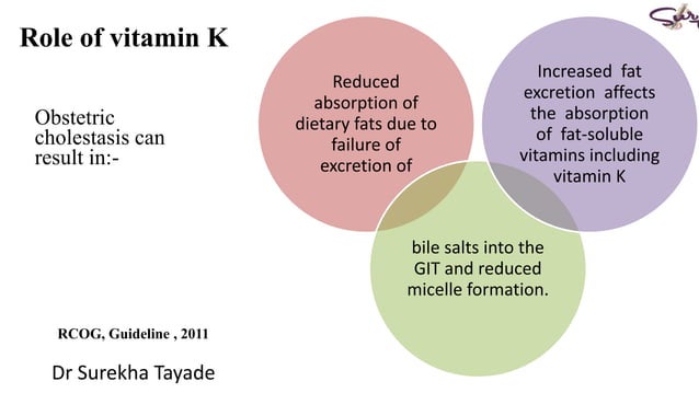 Intrahepatic Cholestasis of Pregnancy - Prof Surekha Tayade | PPTX