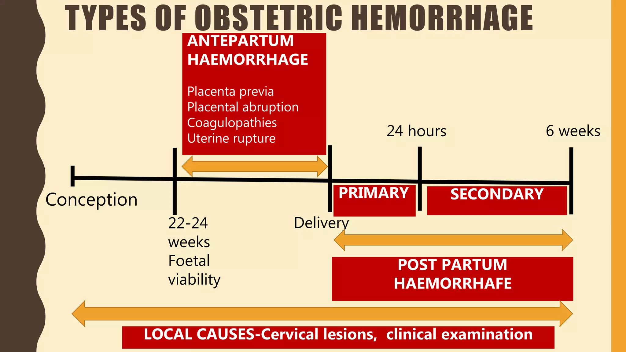Anaesthetic management of obstetric emergencies | PPTX