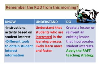Final oct 2012 interest di | PPT
