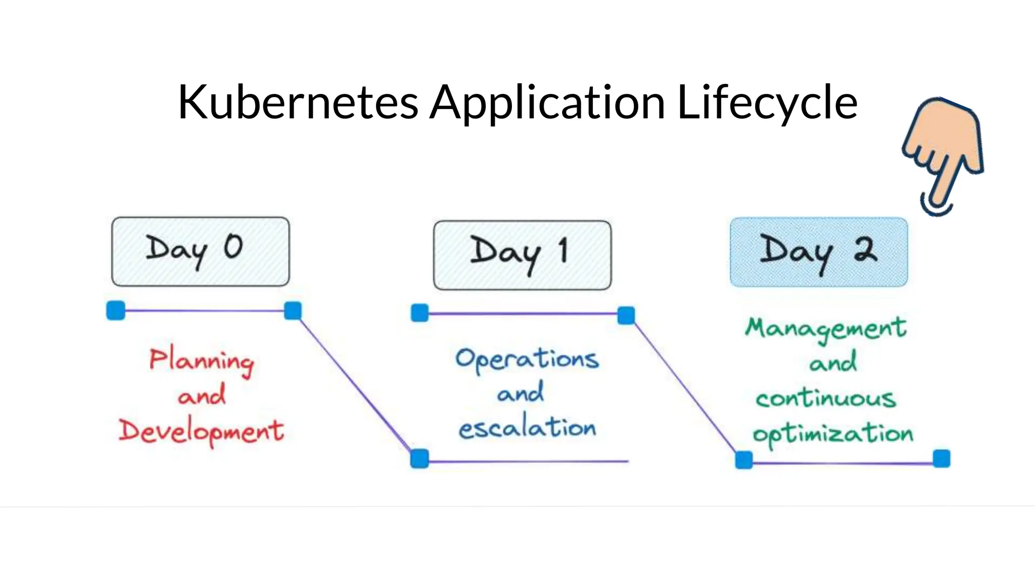 Managing Database Containers With Kubernetes Operators And Docker Ppt 7056