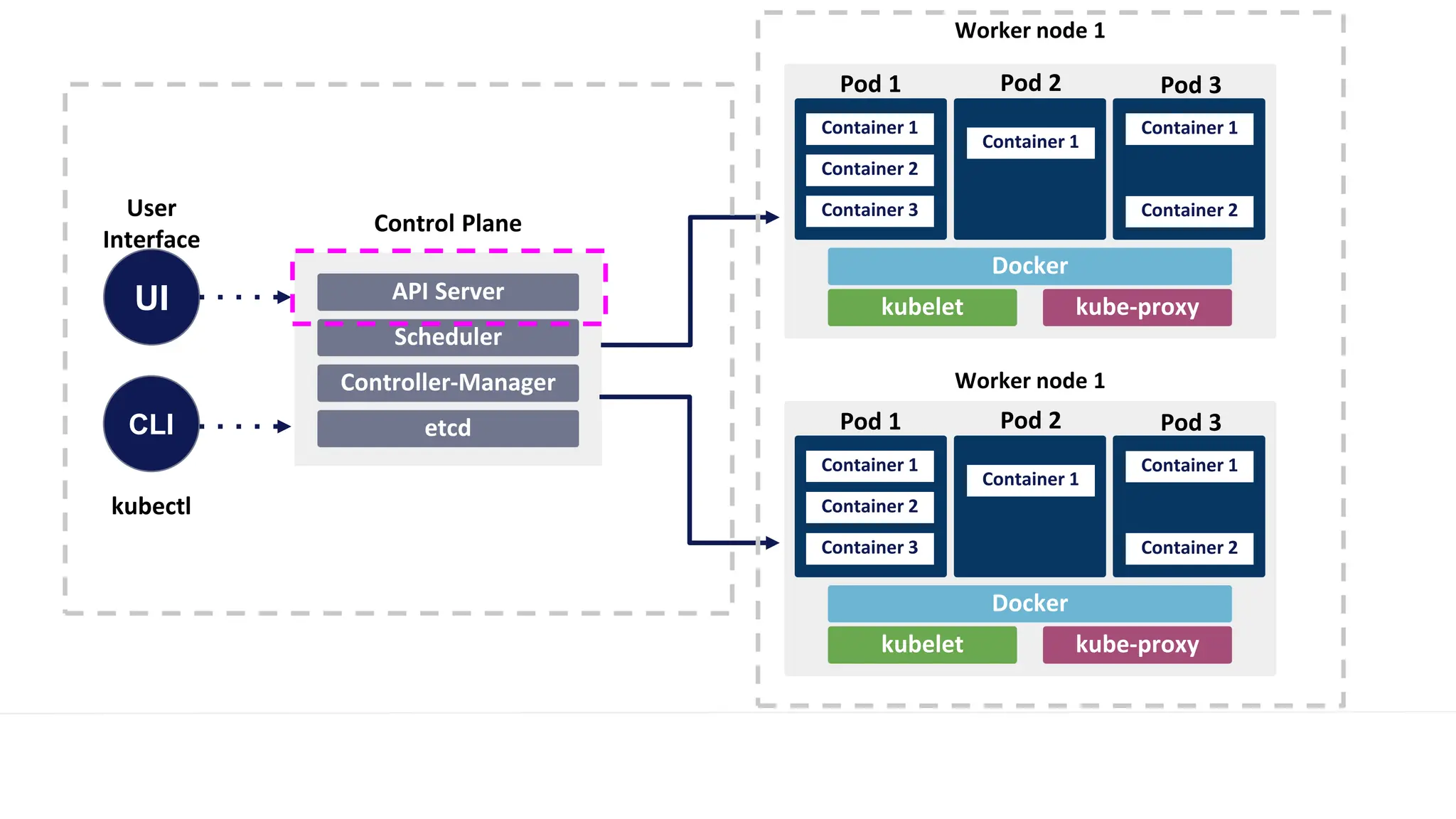 Managing Database Containers With Kubernetes Operators And Docker Ppt