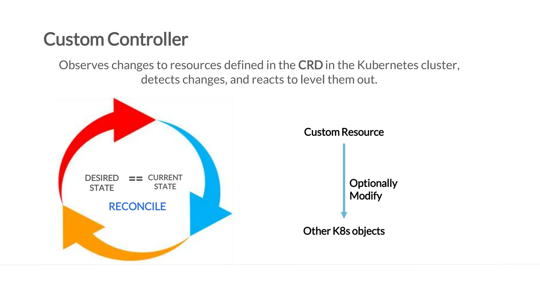 Managing Database Containers With Kubernetes Operators And Docker Ppt