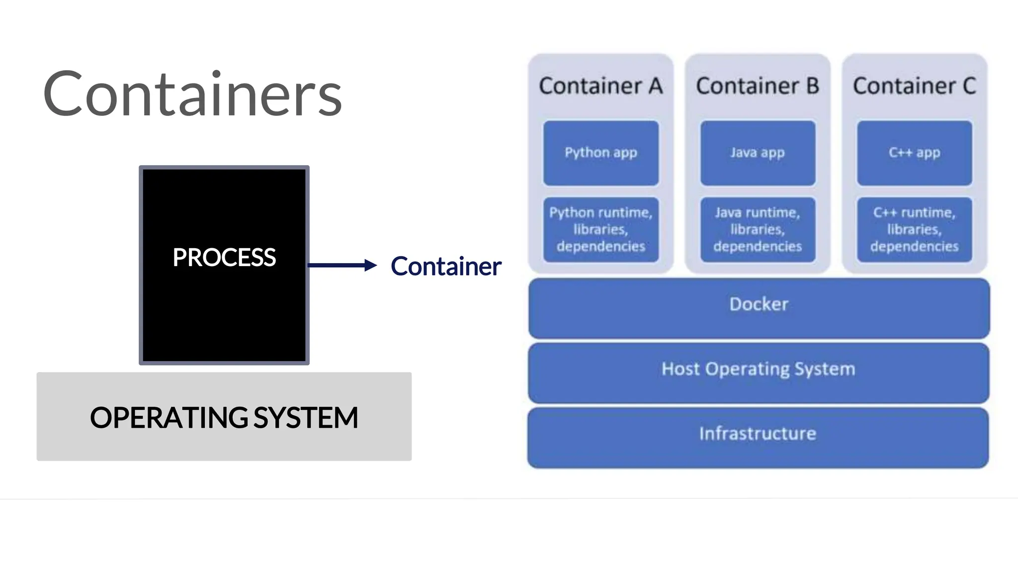 Managing Database Containers With Kubernetes Operators And Docker Ppt