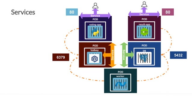Managing Database Containers With Kubernetes Operators And Docker Ppt