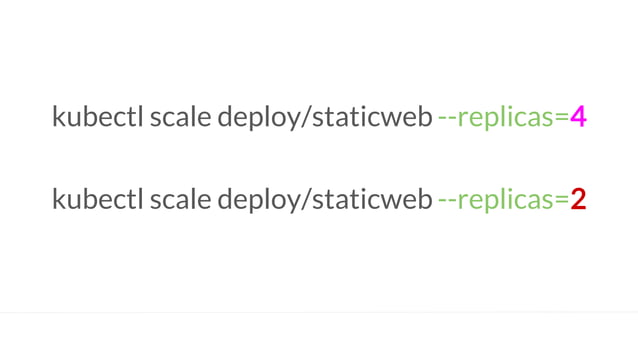 Managing Database Containers With Kubernetes Operators And Docker Ppt 4386