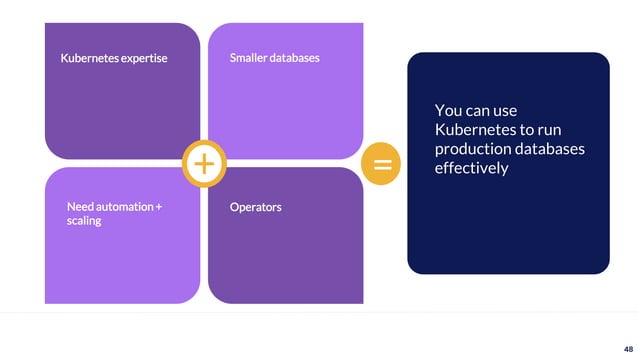 Managing Database Containers With Kubernetes Operators And Docker Ppt