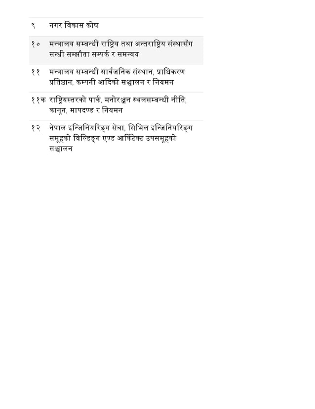 Final Ojt Report for sub engineering Students 2079...pdf | Civil ...