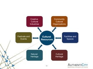 Rediscovering the Wealth of Places: Cultural Mapping, Community ...