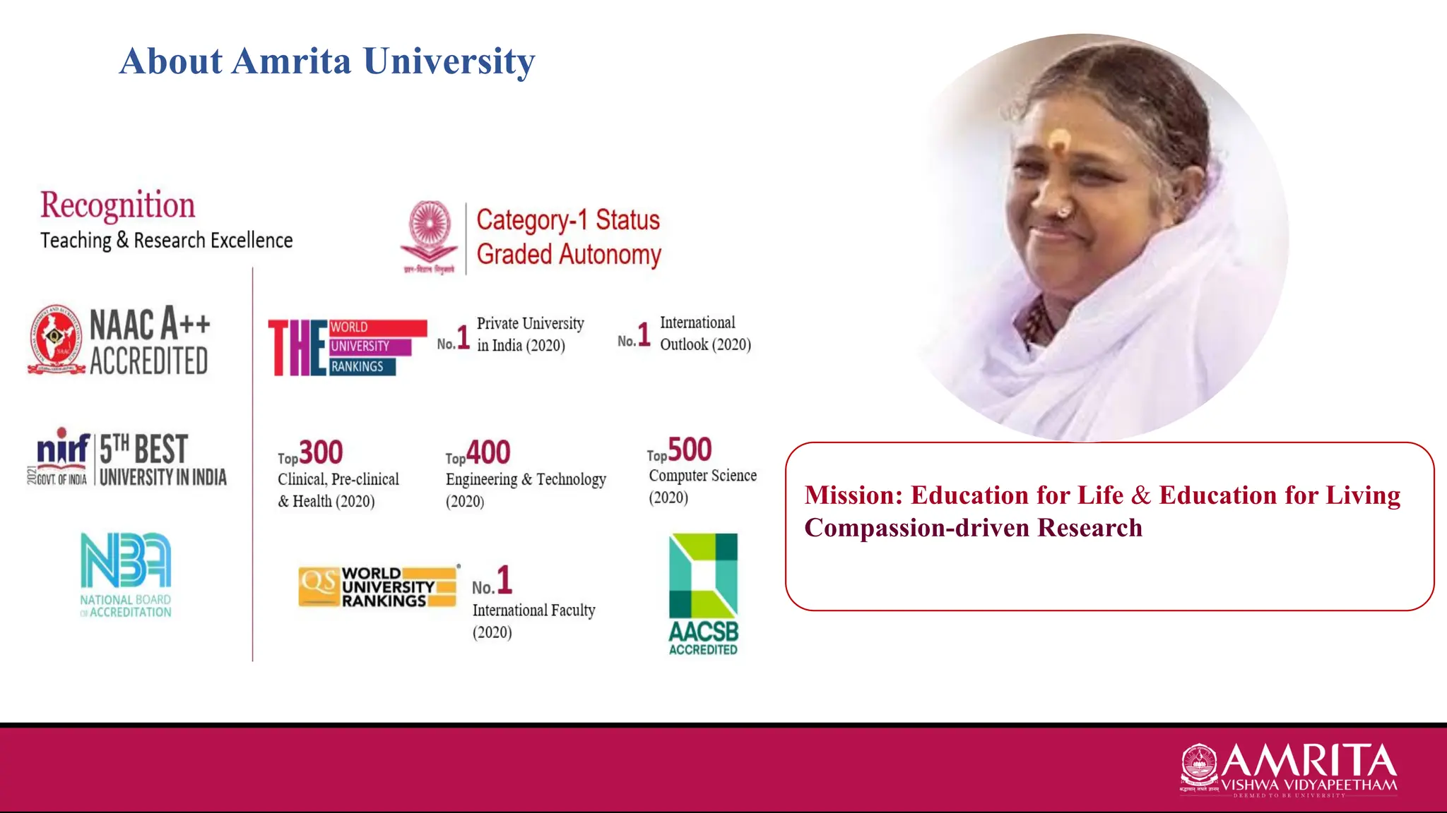 Amrita Vishwa Vidyapeetham Olabs Virtual labs.pptx.pdf