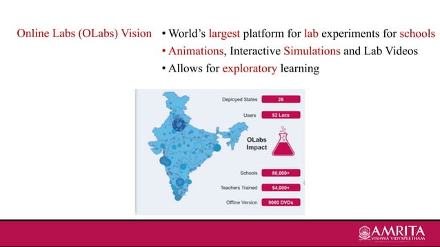 Amrita Vishwa Vidyapeetham Olabs Virtual labs.pptx.pdf