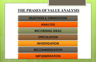 Value Analysis Value Engineering & Business Process Reengineering | PPTX