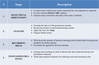 Value Analysis Value Engineering & Business Process Reengineering | PPTX