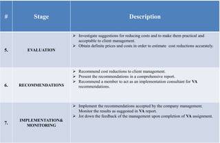 Value Analysis Value Engineering & Business Process Reengineering | PPTX