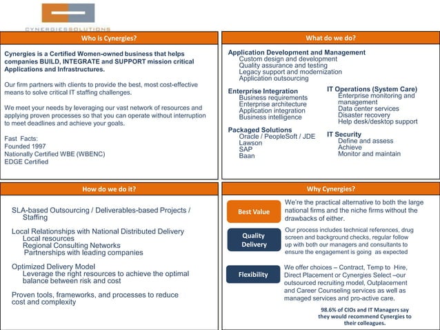 Cynergies Overview | PPTX