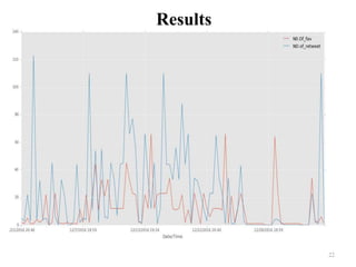 Online social network analysis with machine learning techniques | PPTX