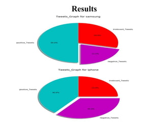 Online social network analysis with machine learning techniques | PPTX