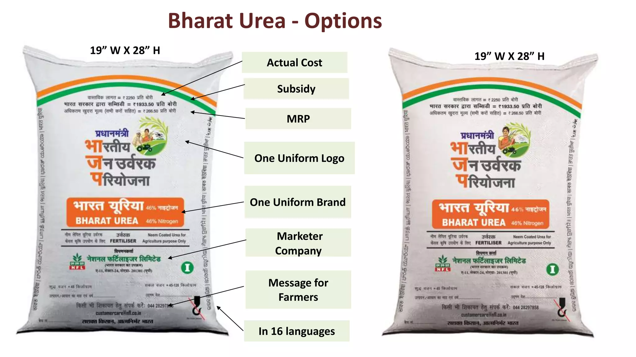 One nation one fertilizer | PPTX