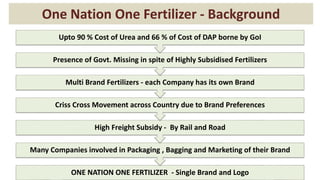 One nation one fertilizer | PPTX