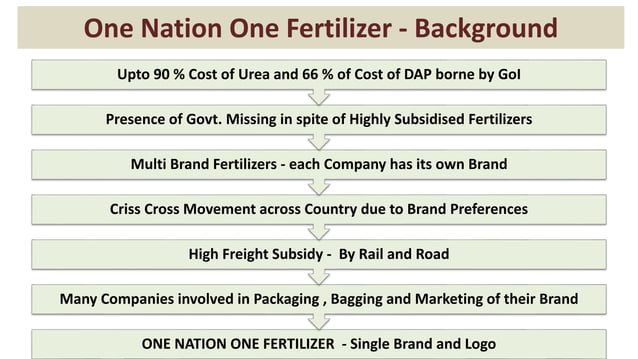 One nation one fertilizer | PPT