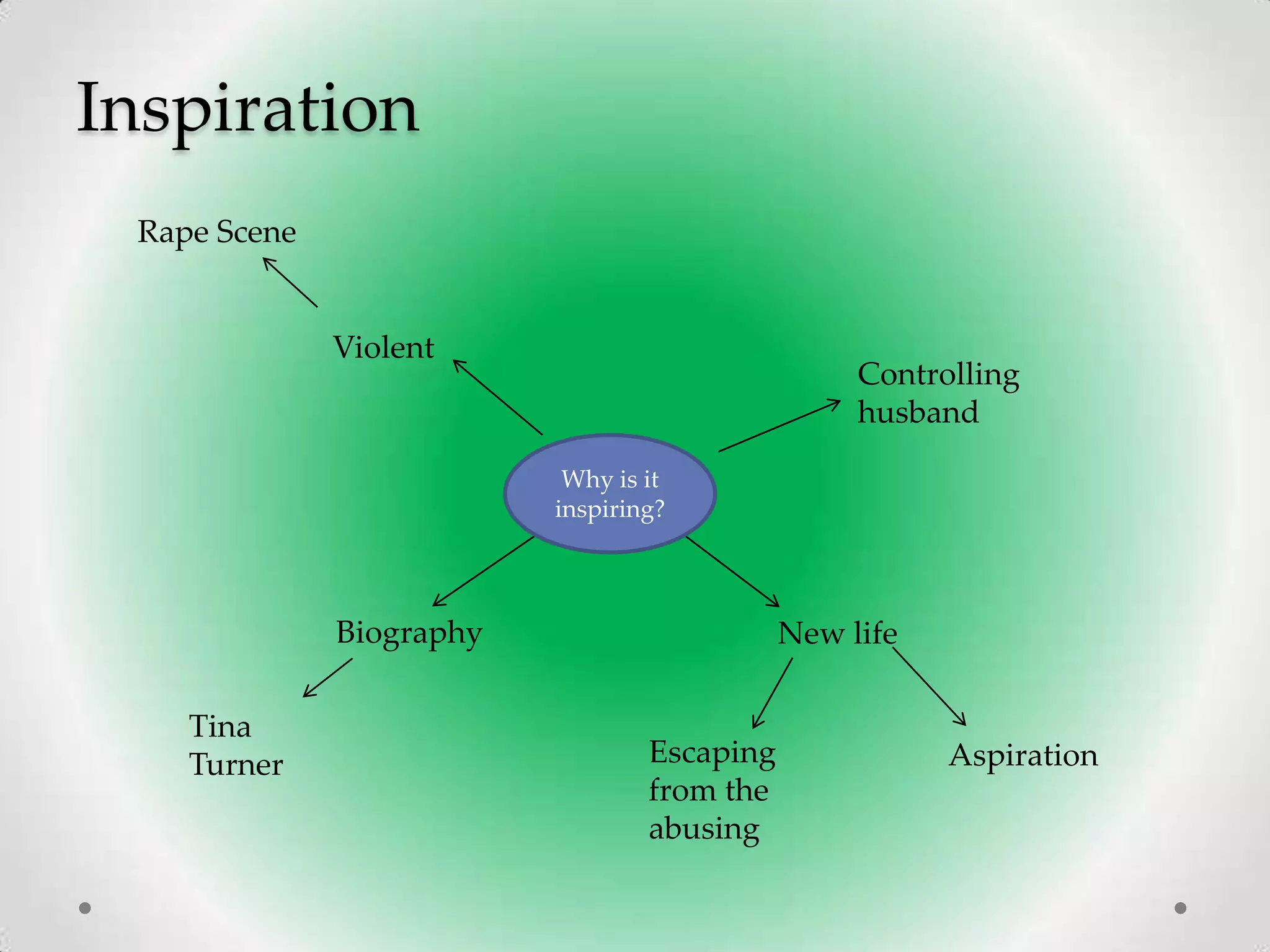Final opening sequence draft 1 pt1 | PPT
