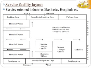 Facility Layout | PPT