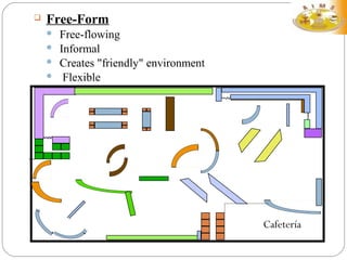 Facility Layout | PPT