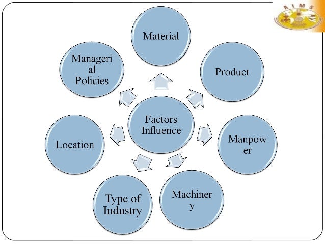 Facility Layout