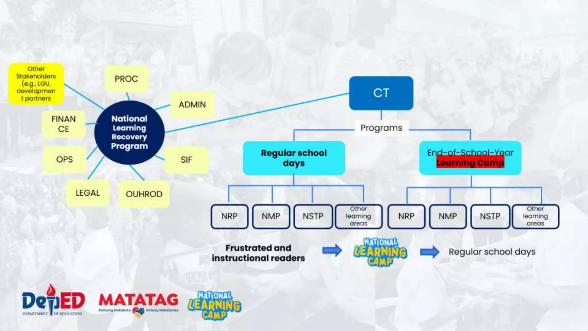 FINAL_ ORIENTATION _NATIONAL LEARNING CAMP.pptx