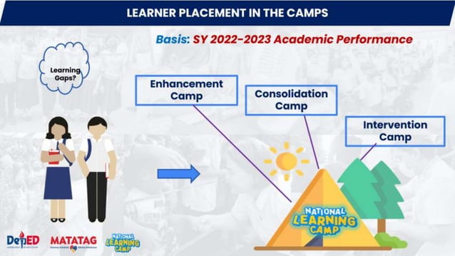 FINAL_ ORIENTATION _NATIONAL LEARNING CAMP.pptx