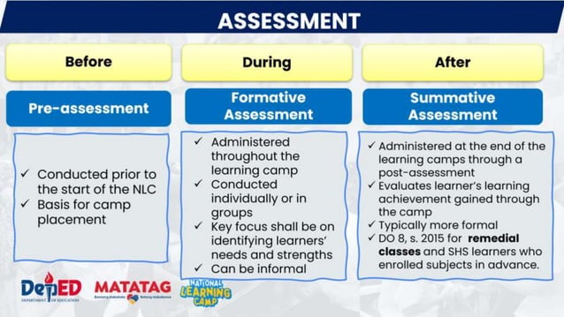 FINAL_ ORIENTATION _NATIONAL LEARNING CAMP.pptx