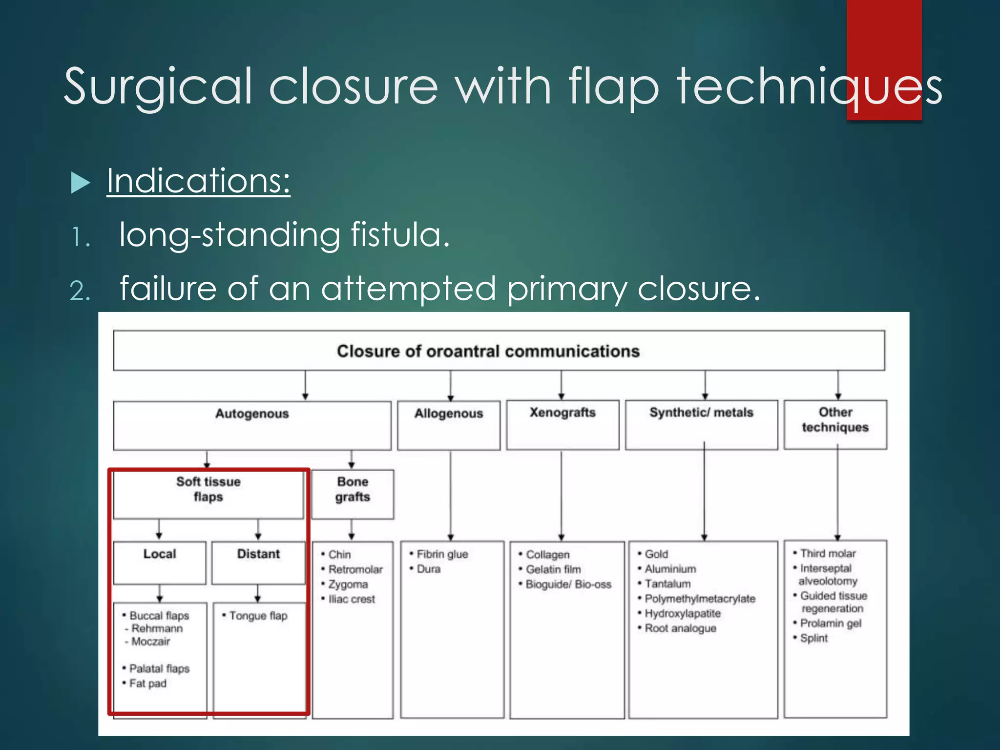 Oroantral Communication and Fistula | PPTX