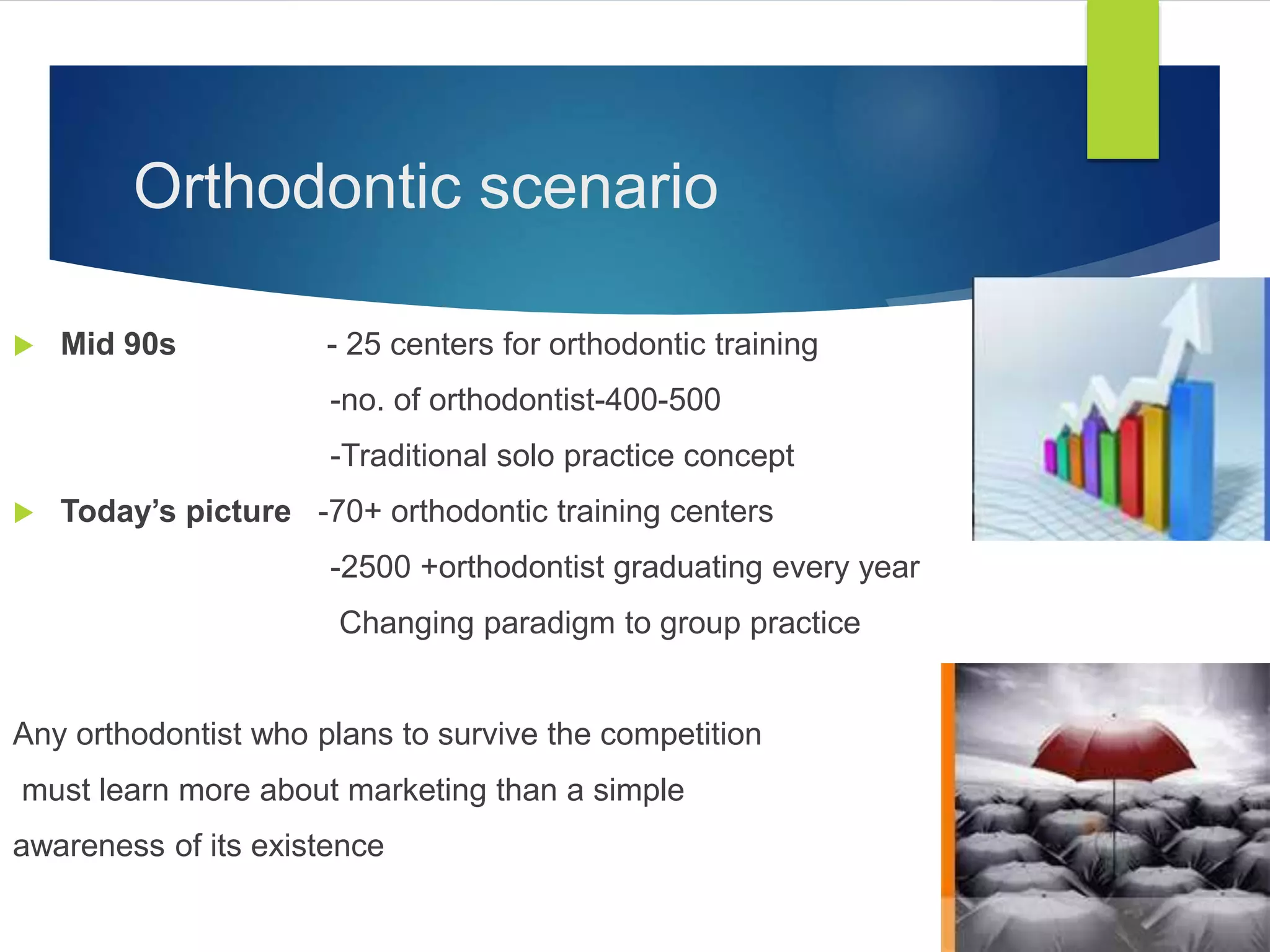 orthodontic practice management | PPTX