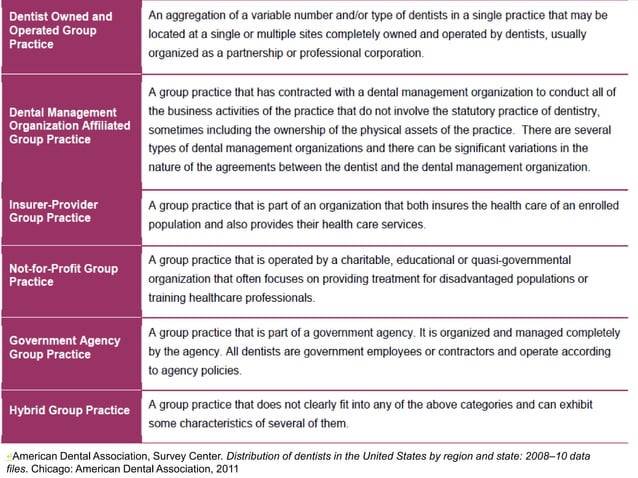 orthodontic practice management | PPTX